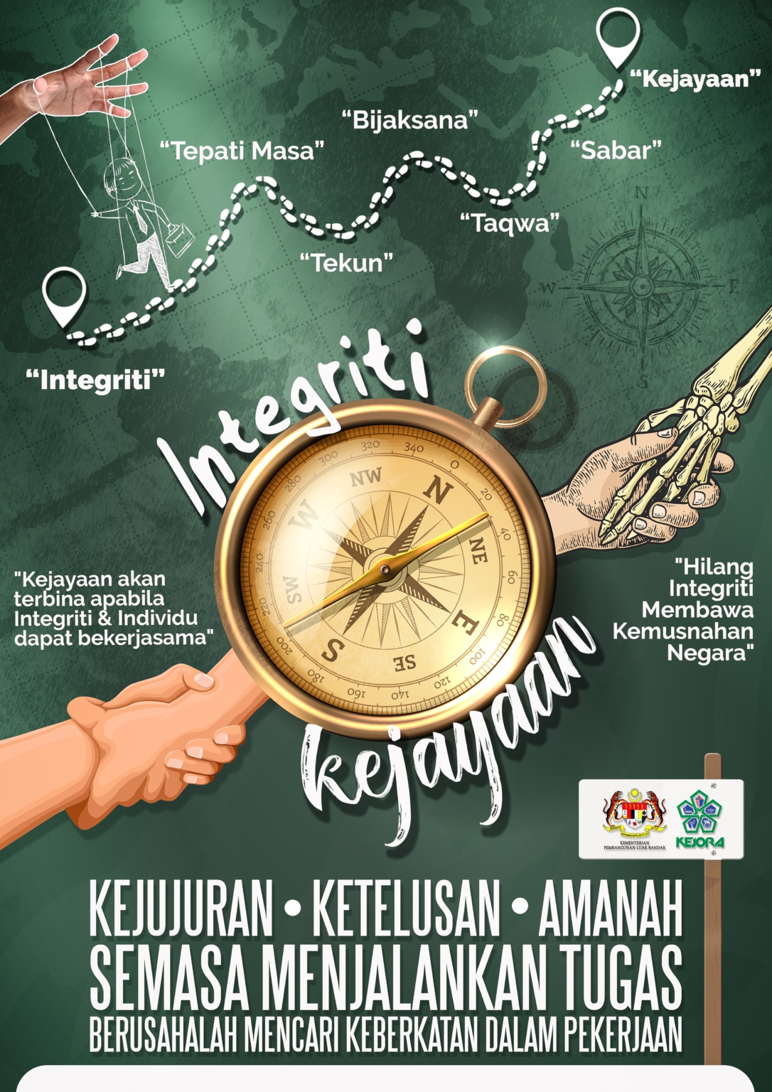 Mesej Integriti - KEJORA