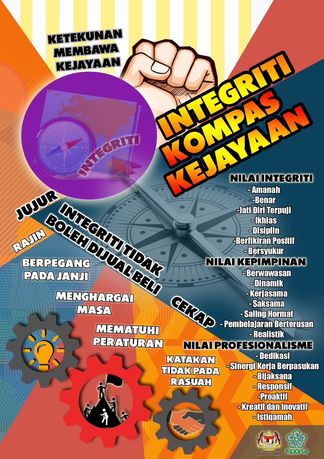 Mesej Integriti - KEJORA