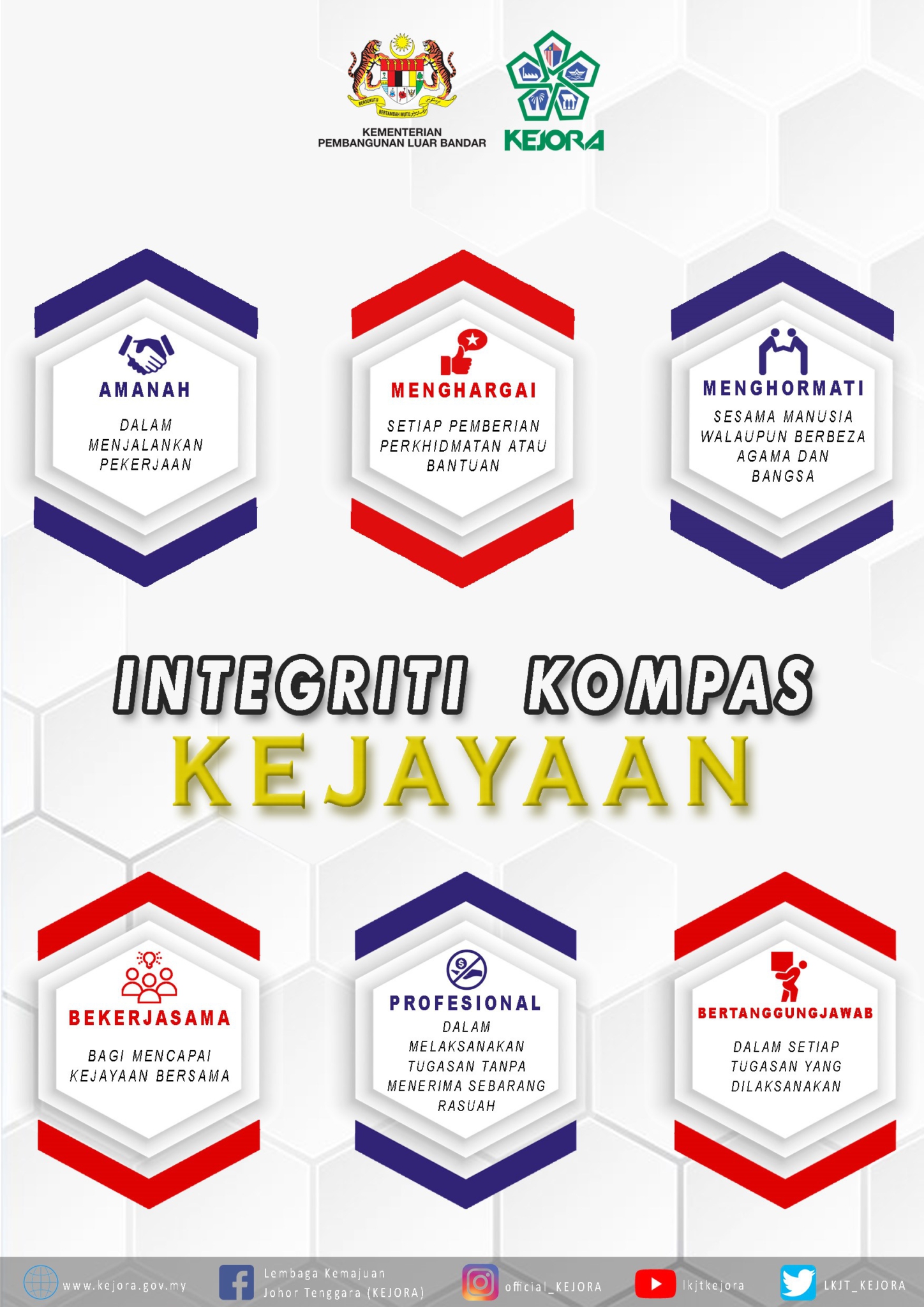 Mesej Integriti - KEJORA