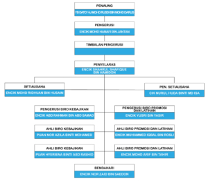 AKRAB - Lembaga Kemajuan Johor Tenggara