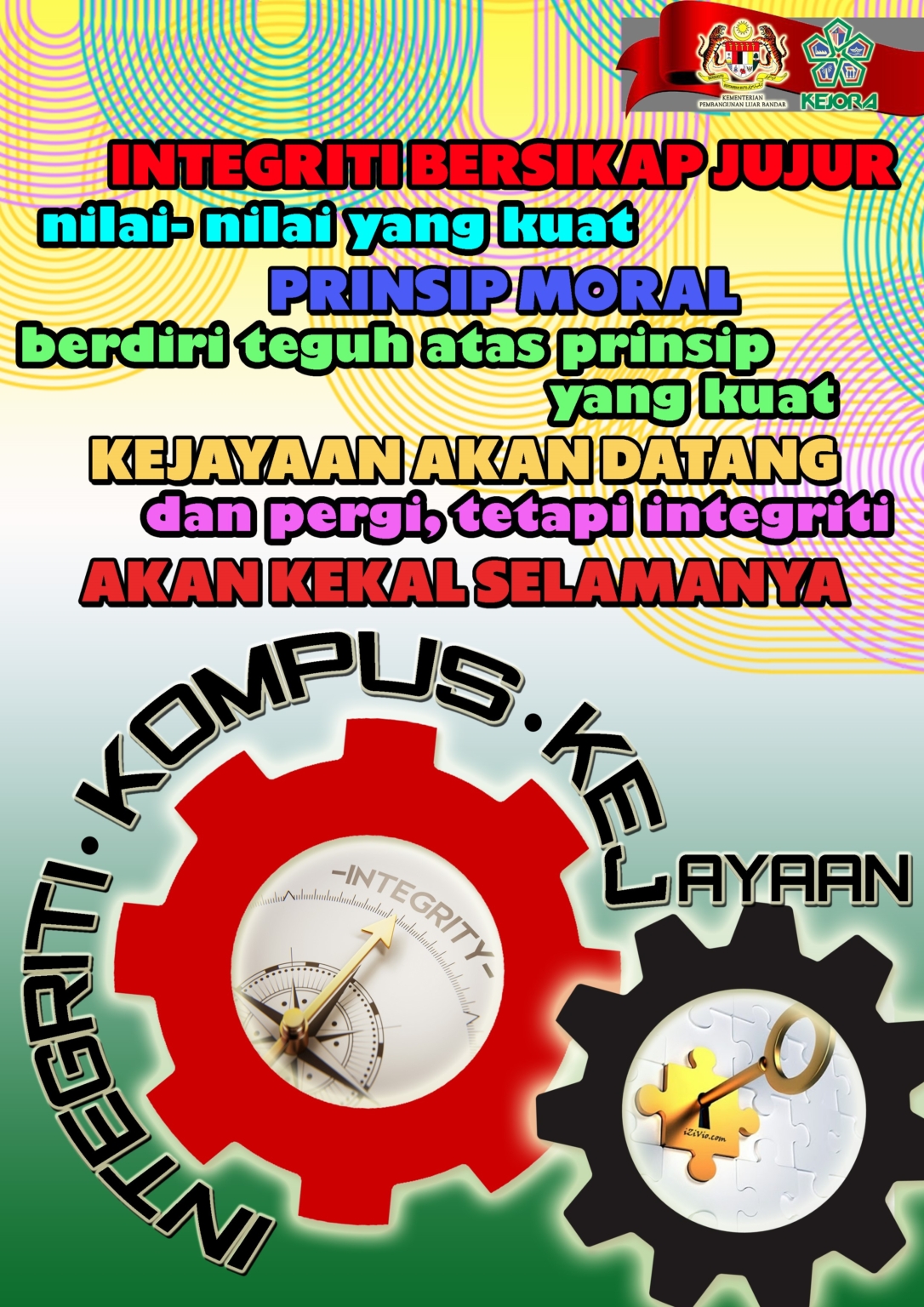 Mesej Integriti - KEJORA